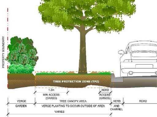 Permit for temporary work within a road/verge | Sunshine Coast Council