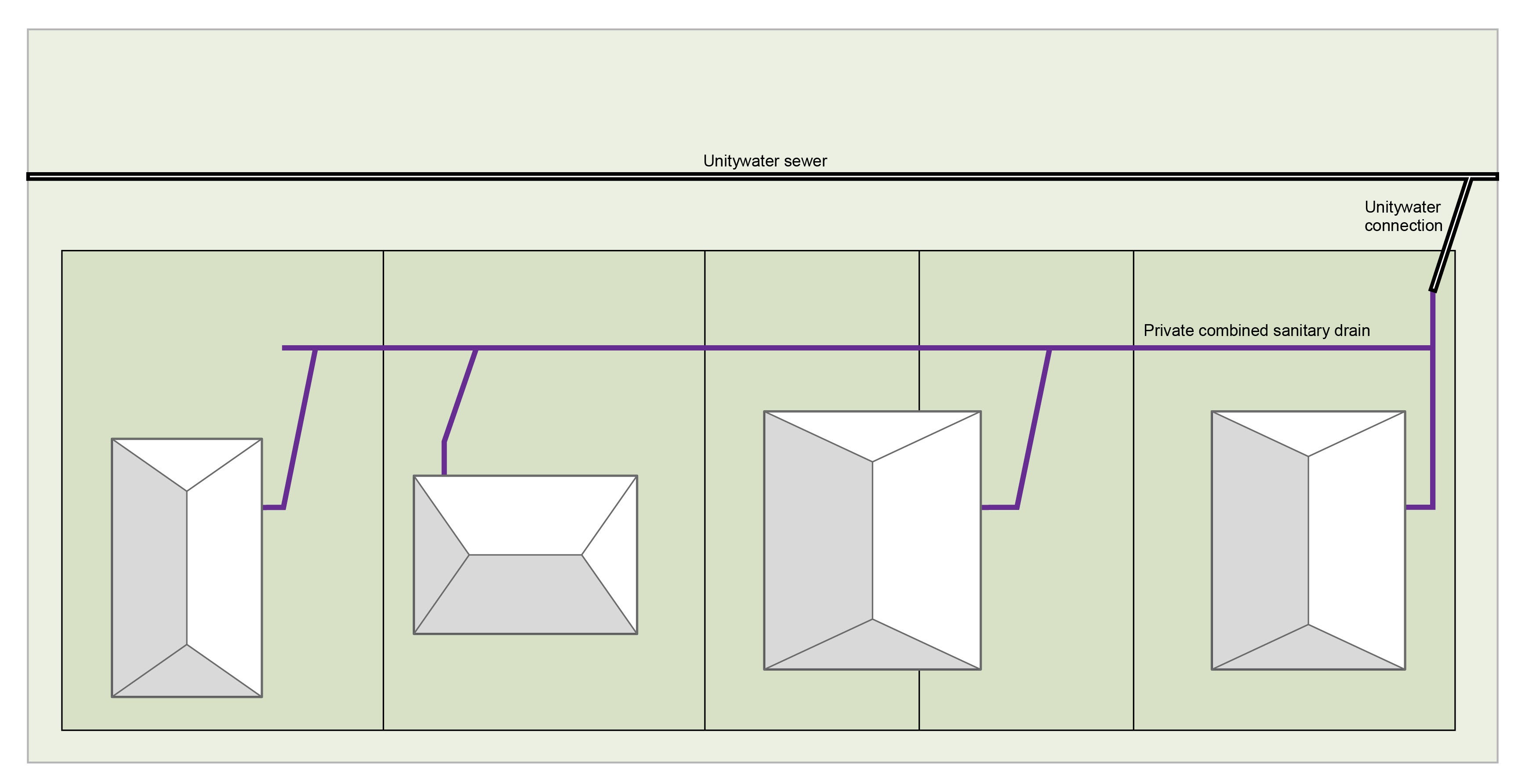 Combined sanitary drain | Sunshine Coast Council