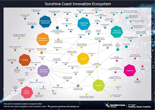 The ecosystem | Sunshine Coast Council