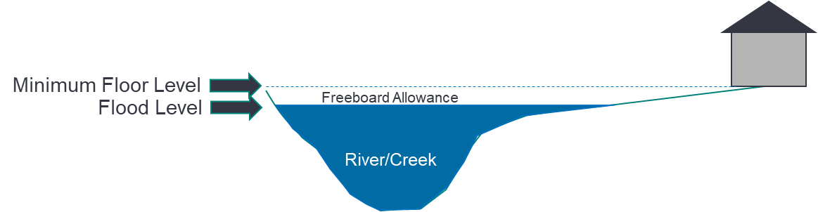 Flooding questions and factsheets