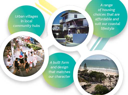 Supporting a sustainable and liveable future | Sunshine Coast Council